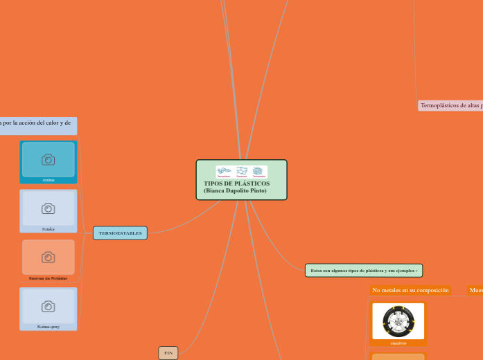TIPOS DE PLÁSTICOS - Mind Map